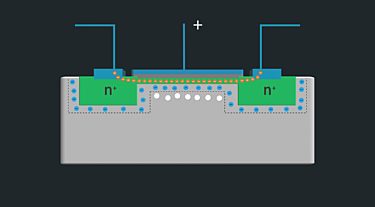 How a MOSFET works at the Semiconductor level -… | CircuitBread