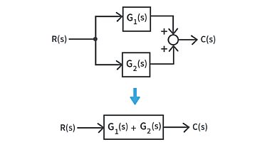 Block Diagrams of Control Systems 1.4 | CircuitBread