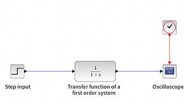 First Order Systems | Control Systems 2.2 | CircuitBread