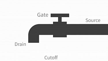 What are the Different Regions of Operation for a FET? - Electronics ...