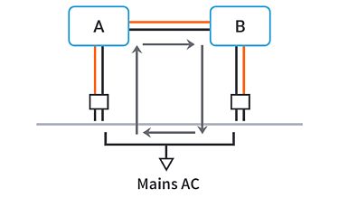 What is a ground loop? | CircuitBread