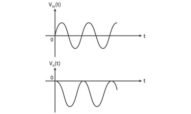 Op-Amp Integrator - Electronics Tutorials | CircuitBread