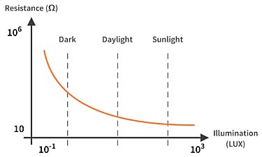 Types of Resistors: What resistors should I use? | CircuitBread