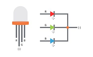 How RGB LEDs work and how to control color - Electronics Tutorials ...
