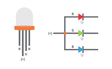 How RGB LEDs work and how to control color - Electronics Tutorials ...