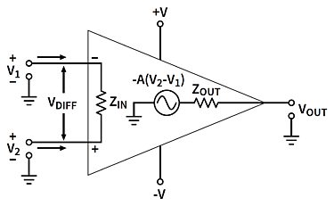 What are the Golden Rules of Op-Amps? | CircuitBread