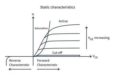 How does an IGBT work? Meaning & Structure | CircuitBread