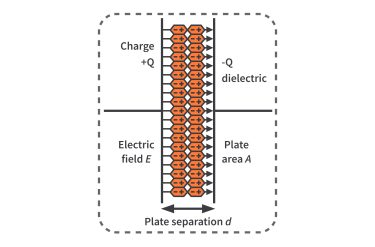 Capacitor Basics: How do Capacitors Work? | CircuitBread