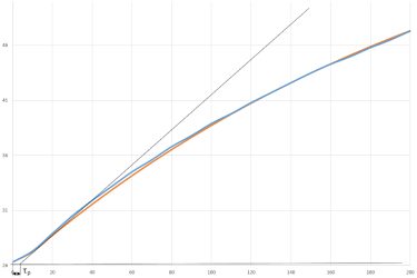 Real-life Implementation of Temperature Control with… | CircuitBread