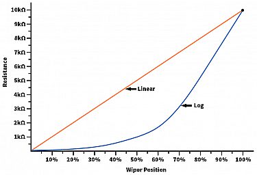 Basics of Potentiometers - Electronics Tutorials | CircuitBread