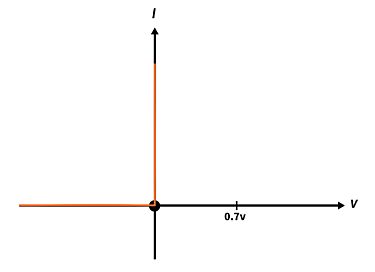 How Diodes Work: Understanding the Fundamentals | CircuitBread