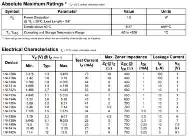 What is a Zener diode and how does it work? -… | CircuitBread