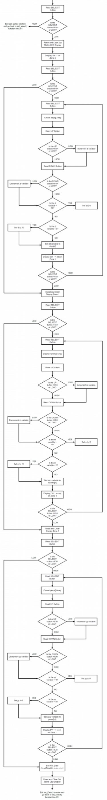 Dot Matrix LED Display Digital Clock - Part 2 Software… | CircuitBread