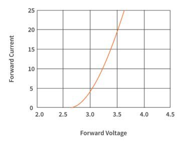 How to Dim an LED - Electronics Tutorials | CircuitBread