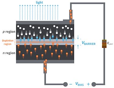 How Does an LED Work on the Molecular Level? | CircuitBread