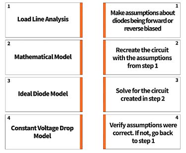 Diode Circuit Analysis - Electronics Tutorials | CircuitBread