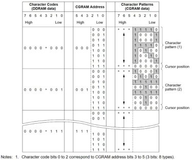 Drive a 1602 Character LCD Using MCC | C Programming | CircuitBread
