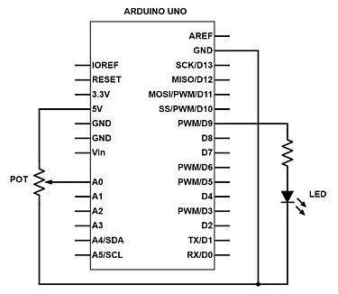 How to Dim an LED - Electronics Tutorials | CircuitBread