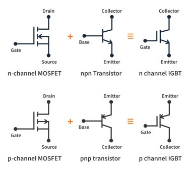 How does an IGBT work? Meaning & Structure | CircuitBread