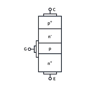 How does an IGBT work? Meaning & Structure | CircuitBread
