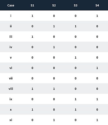 How does an H-Bridge work? | CircuitBread