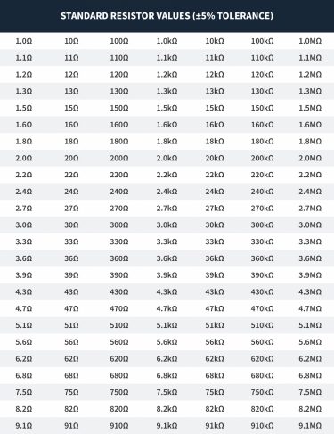 How Resistors Work: The Fundamentals of Resistance | CircuitBread