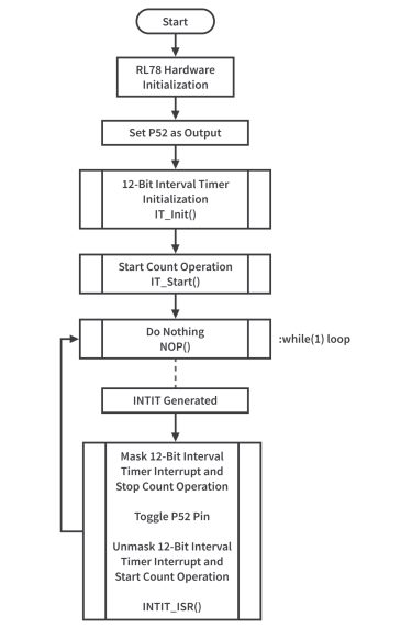 Renesas Rl78 6 12 Bit Interval Timer And Circuitbread 