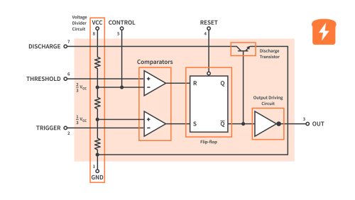 555 Timer - 1. Introduction to 555 Timers | CircuitBread