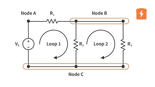 Tutorials - Loops | CircuitBread