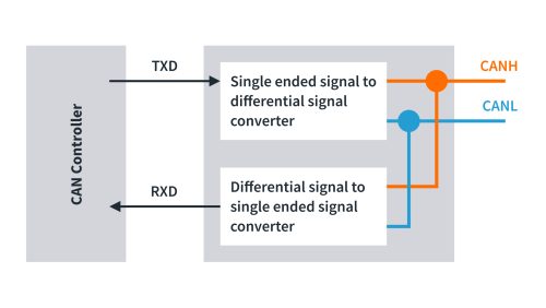 How USB Works: Introduction (Part 1) | CircuitBread