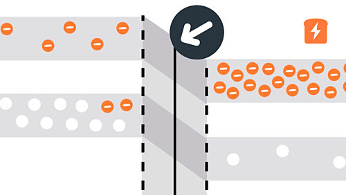 How does a diode work? (Part 2 - Forward Bias) | CircuitBread
