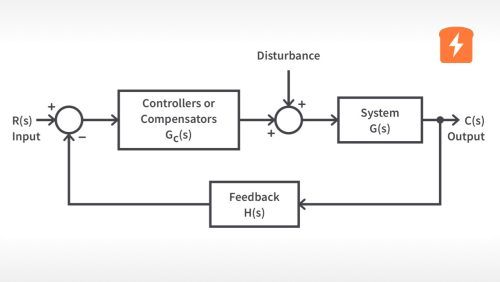 Tutorials - Control Systems | CircuitBread