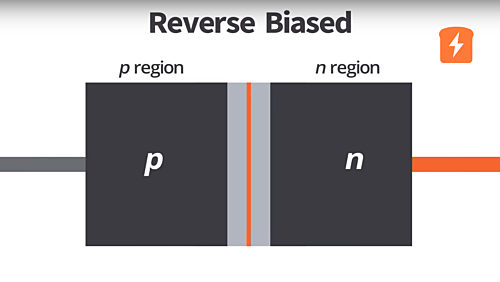 Diode Circuit Analysis | CircuitBread