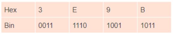 Binary, Hexadecimal, and Other Base Numbers -… | CircuitBread