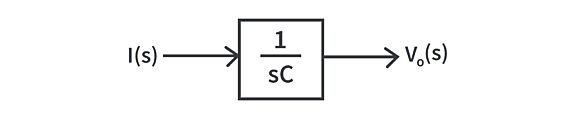 Block Diagrams of Control Systems 1.4 | CircuitBread
