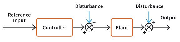 Introduction to Control Systems 1.1 - Electronics Tutorials | CircuitBread