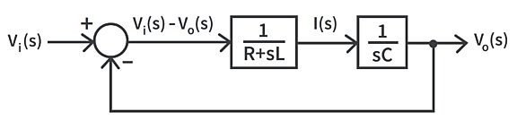 Block Diagrams of Control Systems 1.4 | CircuitBread