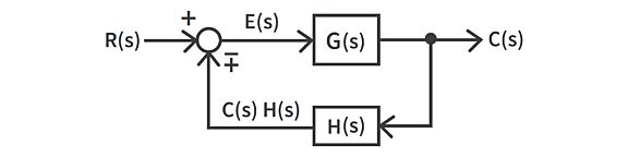 Block Diagrams of Control Systems 1.4 | CircuitBread