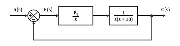 Proportional, Integral, & Derivative Control | Control… | CircuitBread