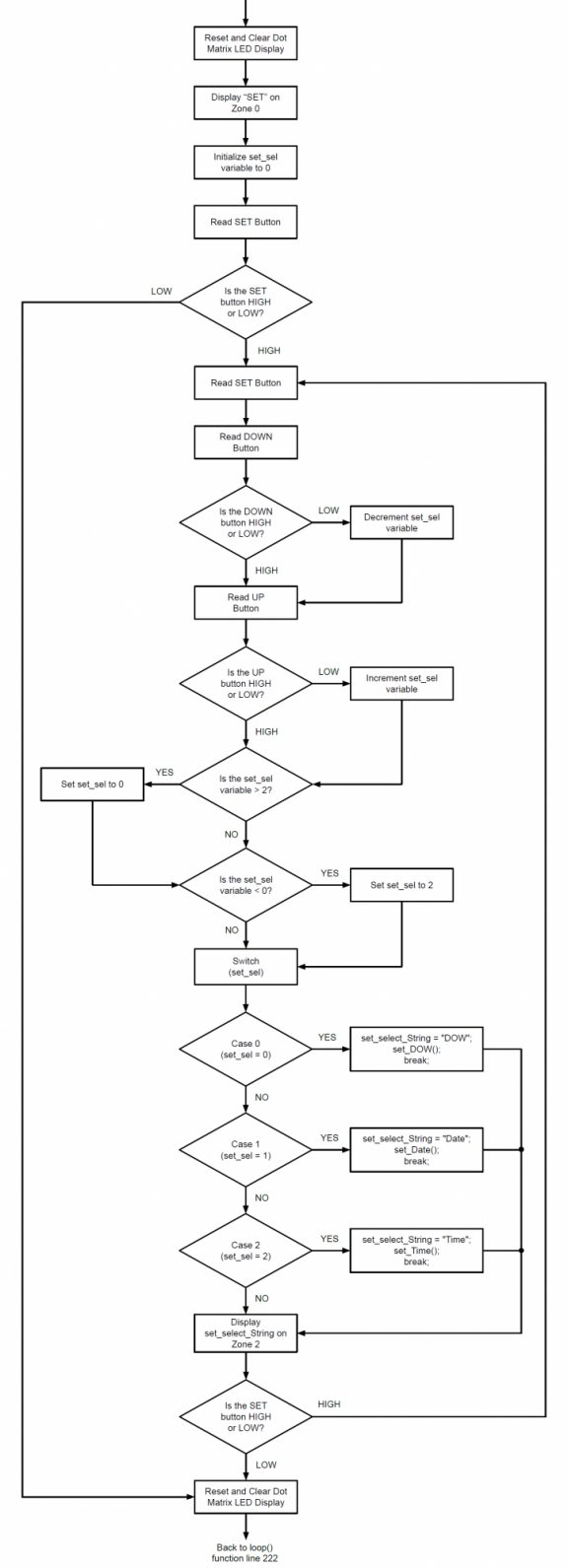 Dot Matrix LED Display Digital Clock - Part 2 Software… | CircuitBread