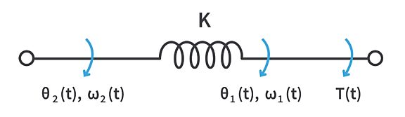 Mathematical Modelling of Physical Systems | Control… | CircuitBread