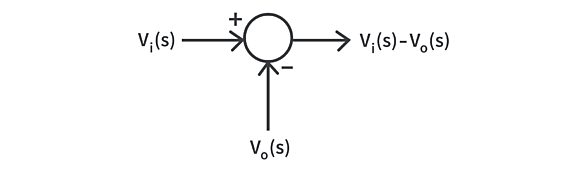 Block Diagrams of Control Systems 1.4 | CircuitBread