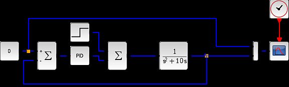 Proportional, Integral, & Derivative Control | Control Systems 4.2 ...