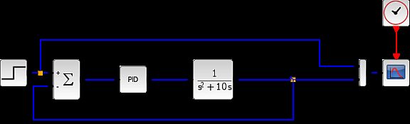 Proportional, Integral, & Derivative Control | Control… | CircuitBread