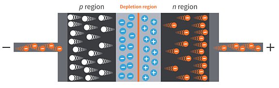 How does a diode work? (Part 3 - Reverse Bias) -… | CircuitBread