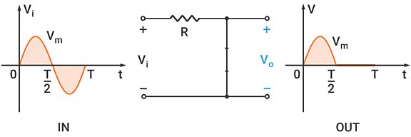Using Diodes as Clippers or Clampers - Electronics Tutorials | CircuitBread