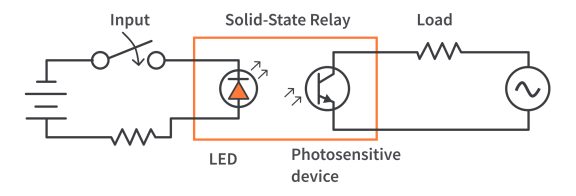 How do Solid State Relays work? | CircuitBread