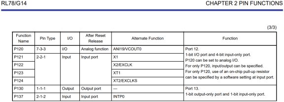 Renesas RL78 - 4. General Purpose Input/Outputs (GPIOs) - Electronics ...