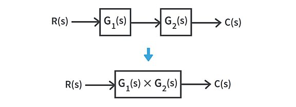 Block Diagrams of Control Systems 1.4 | CircuitBread