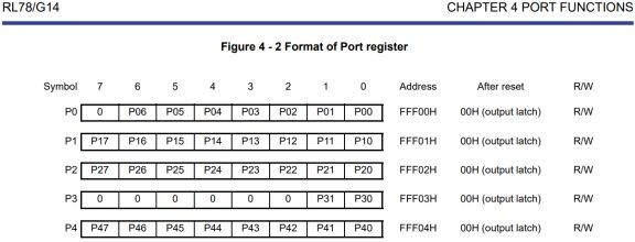 Renesas RL78 - 4. General Purpose Input/Outputs… | CircuitBread